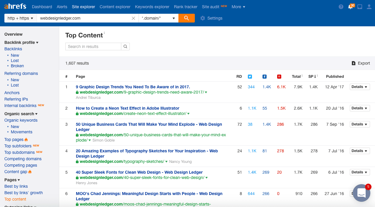 How to Quickly and Easily Steal Your Competitors Content Ideas - My Site